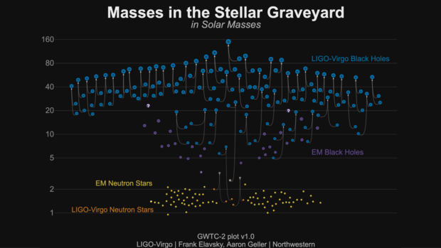 Scientists detect 39 new gravitational wave events | The UBC LIGO group